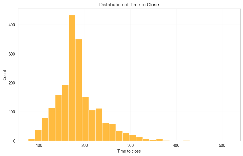 GitHub - mikeolaniyi/Food-Claim-Exploratory-Data-Analysis-on-Python: An ...