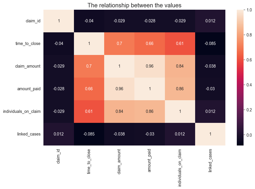 GitHub - mikeolaniyi/Food-Claim-Exploratory-Data-Analysis-on-Python: An ...