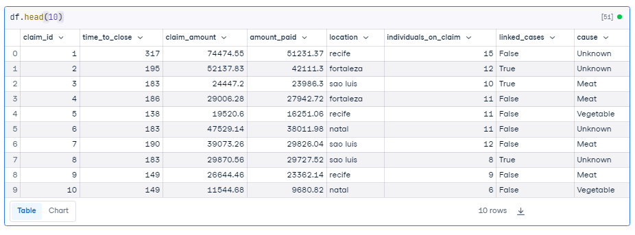 GitHub - mikeolaniyi/Food-Claim-Exploratory-Data-Analysis-on-Python: An ...