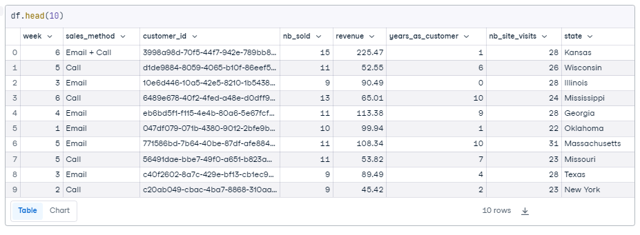 GitHub - mikeolaniyi/Product_Sales_EDA_on_Python: Python Exploratory ...
