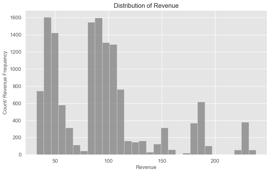GitHub - mikeolaniyi/Product_Sales_EDA_on_Python: Python Exploratory ...