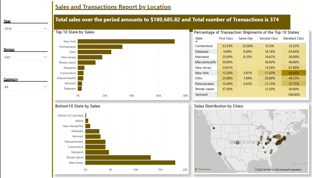 GitHub - mikeolaniyi/Sales_and_Transactions_Report_on_PowerBI