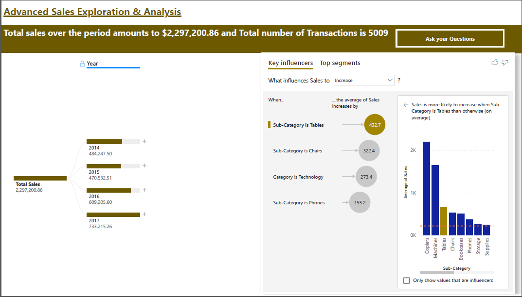 GitHub - mikeolaniyi/Sales_and_Transactions_Report_on_PowerBI