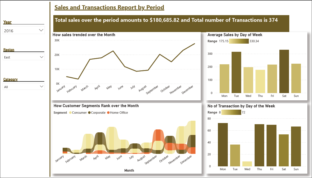 GitHub - mikeolaniyi/Sales_and_Transactions_Report_on_PowerBI