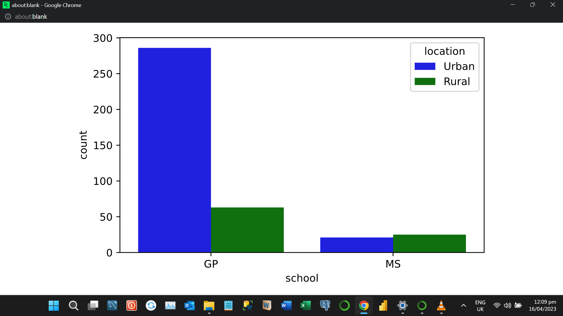Github Mikeolaniyi Visualization Gallery