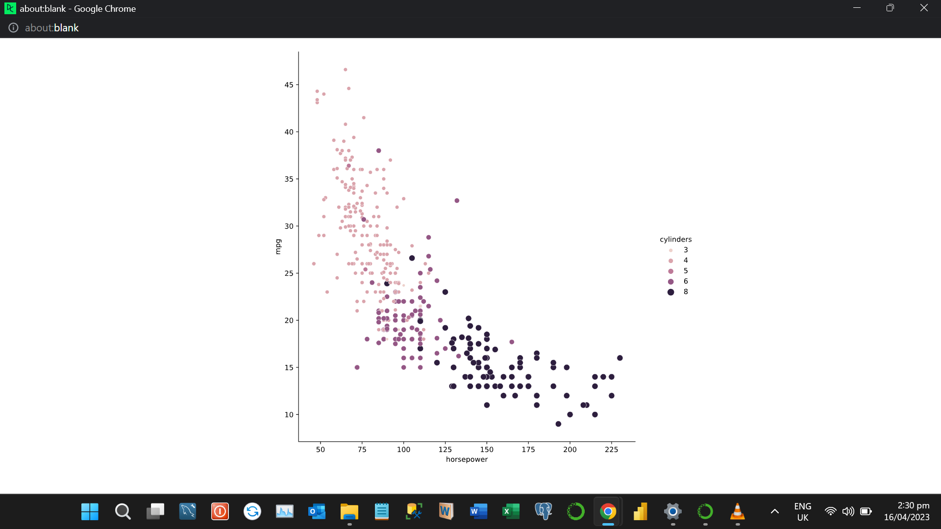 GitHub - mikeolaniyi/Visualization_Gallery