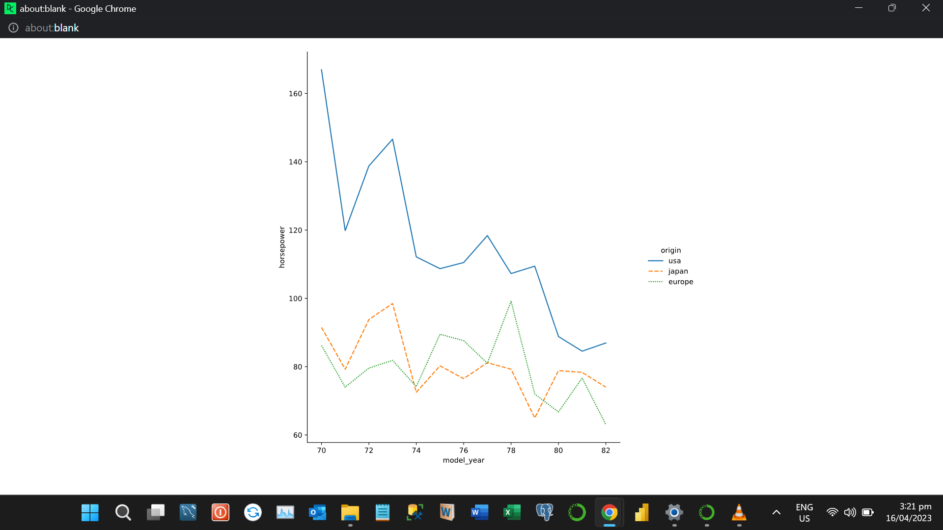 Github Mikeolaniyi Visualization Gallery
