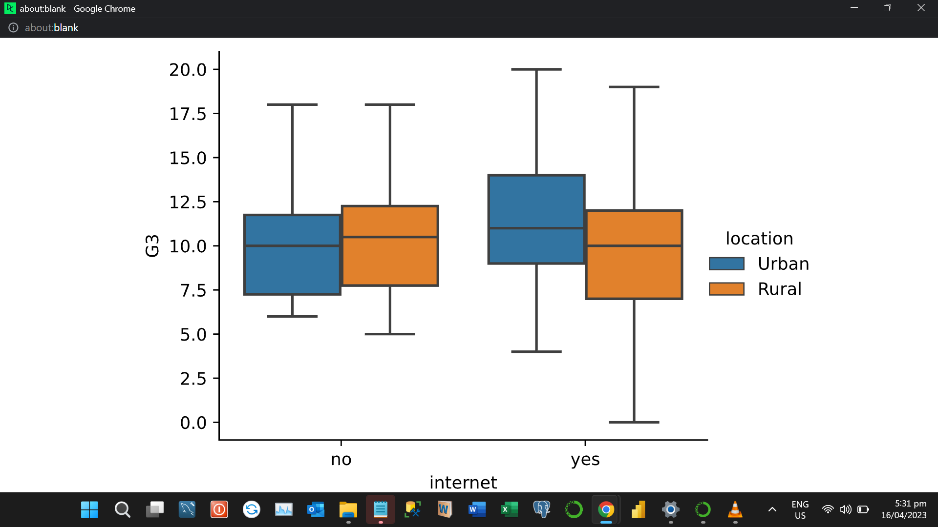 Github Mikeolaniyi Visualization Gallery