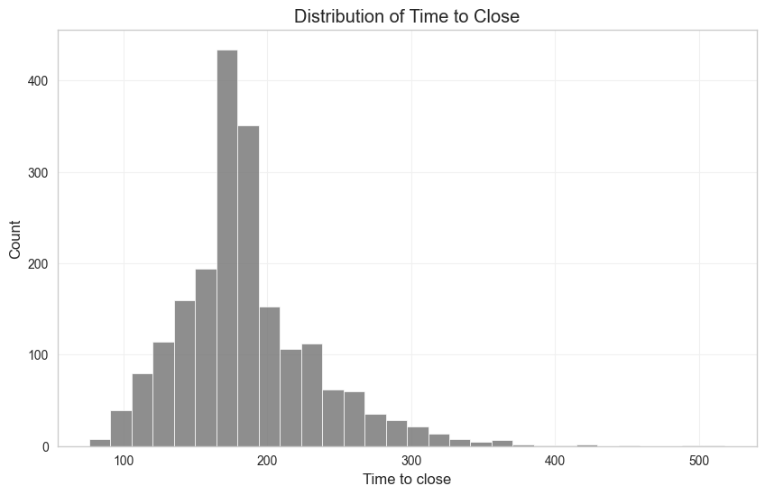 GitHub - mikeolaniyi/Visualization_Gallery