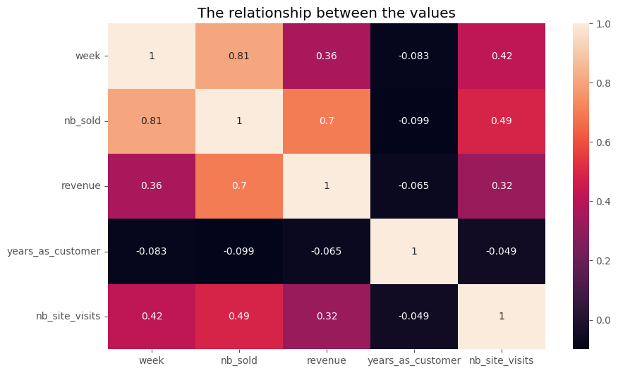 GitHub - mikeolaniyi/Visualization_Gallery