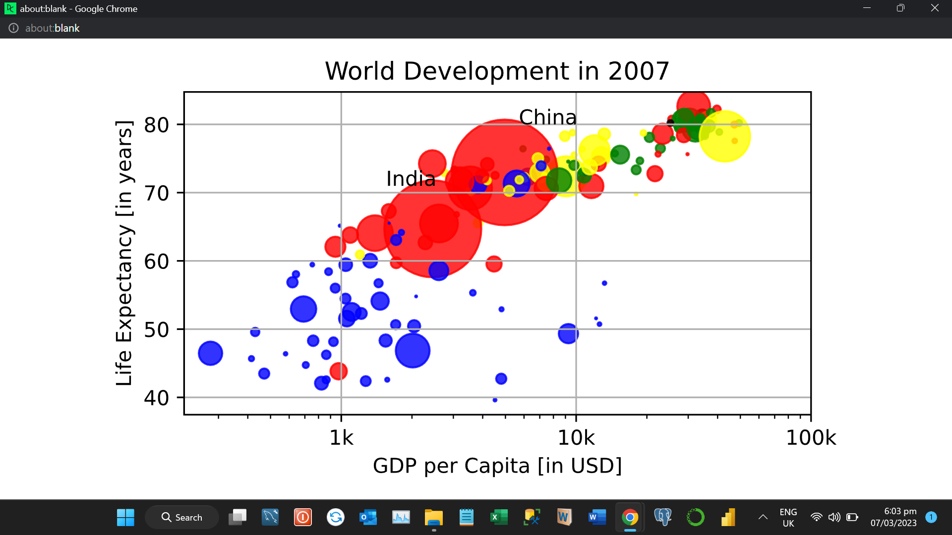 Github Mikeolaniyi Visualization Gallery