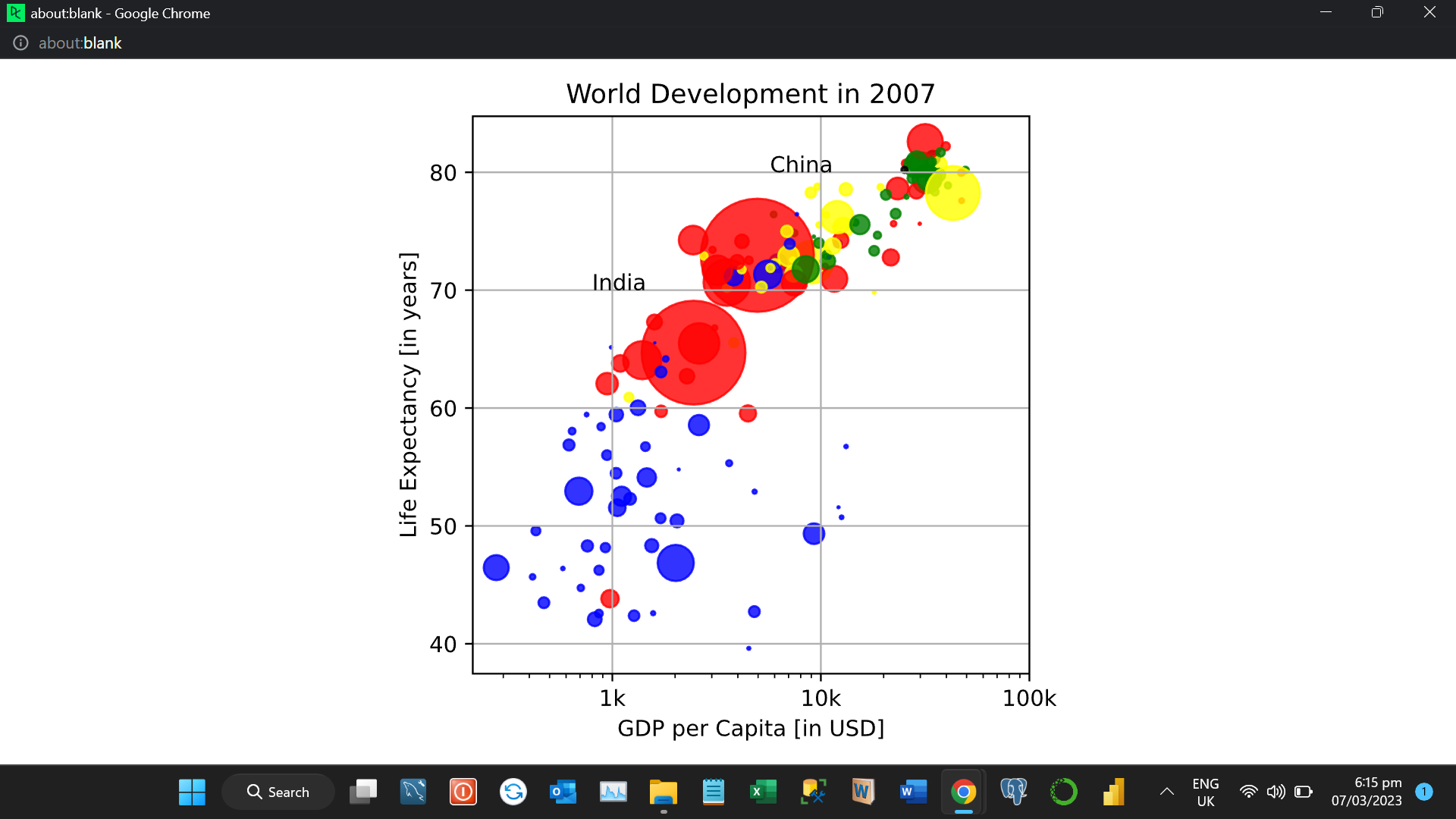 Github Mikeolaniyi Visualization Gallery