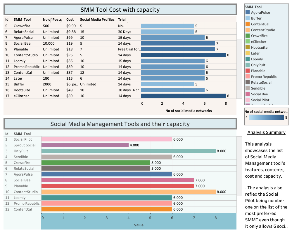 GitHub - mikeolaniyi/Visualization_Gallery