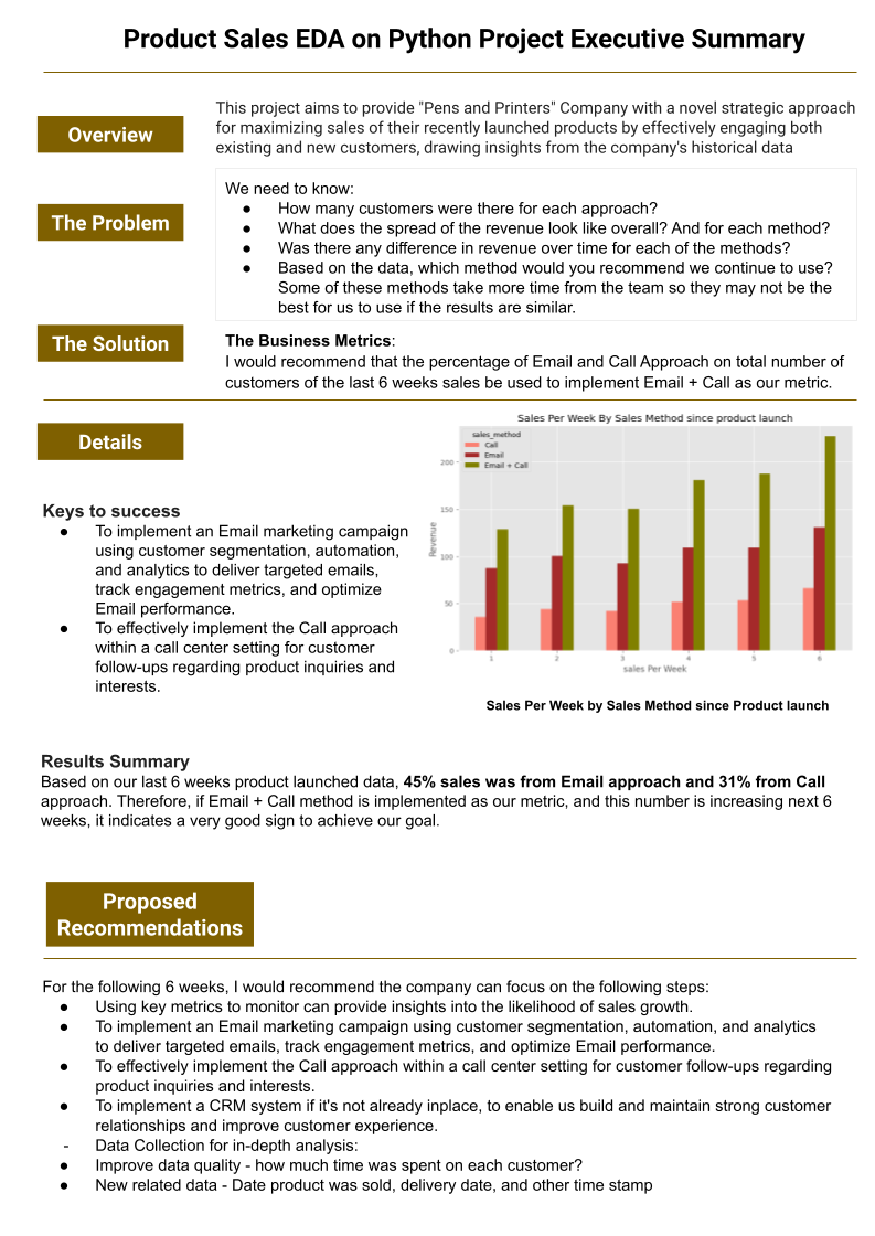 GitHub - mikeolaniyi/Product_Sales_EDA_on_Python: Python Exploratory Data Analysis on Product Sales