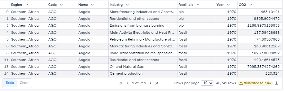 GitHub - mikeolaniyi/Predictive_Analysis_on_Climate_Change_and_Impacts_in_Africa
