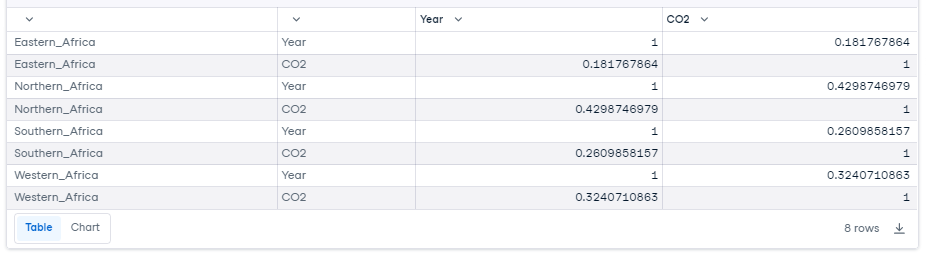 GitHub - mikeolaniyi/Predictive_Analysis_on_Climate_Change_and_Impacts ...