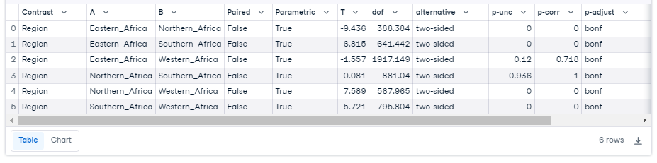 GitHub - mikeolaniyi/Predictive_Analysis_on_Climate_Change_and_Impacts ...