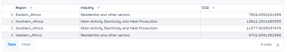 GitHub - mikeolaniyi/Predictive_Analysis_on_Climate_Change_and_Impacts ...