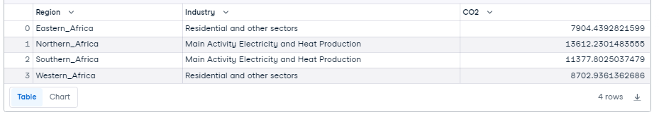 GitHub - mikeolaniyi/Predictive_Analysis_on_Climate_Change_and_Impacts ...
