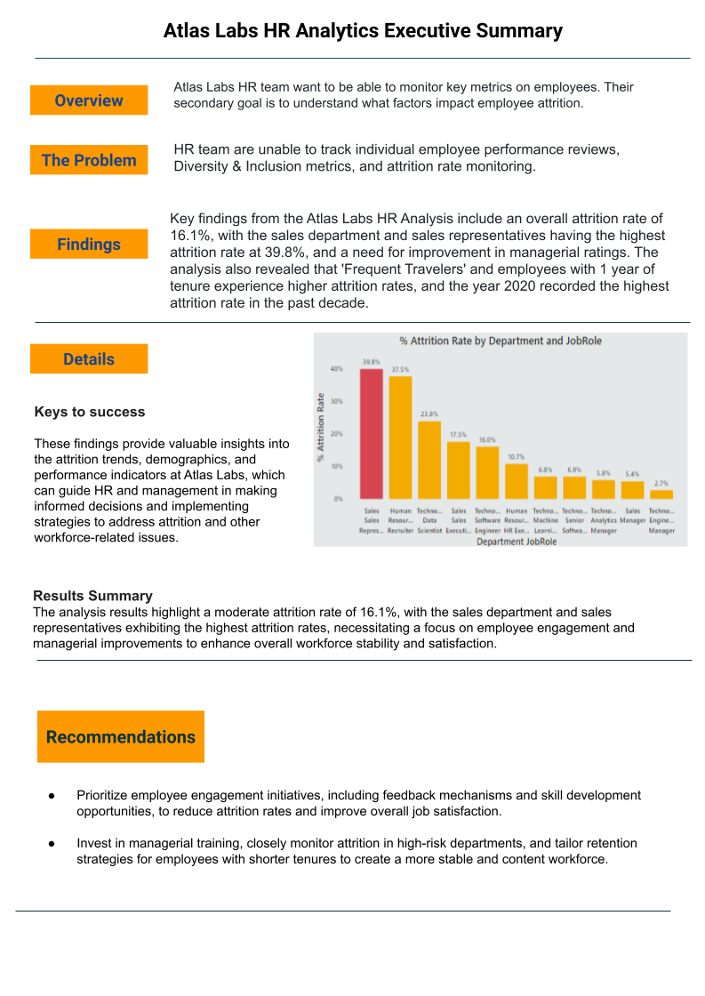GitHub - mikeolaniyi/Atlas-Labs-HR-Analytics