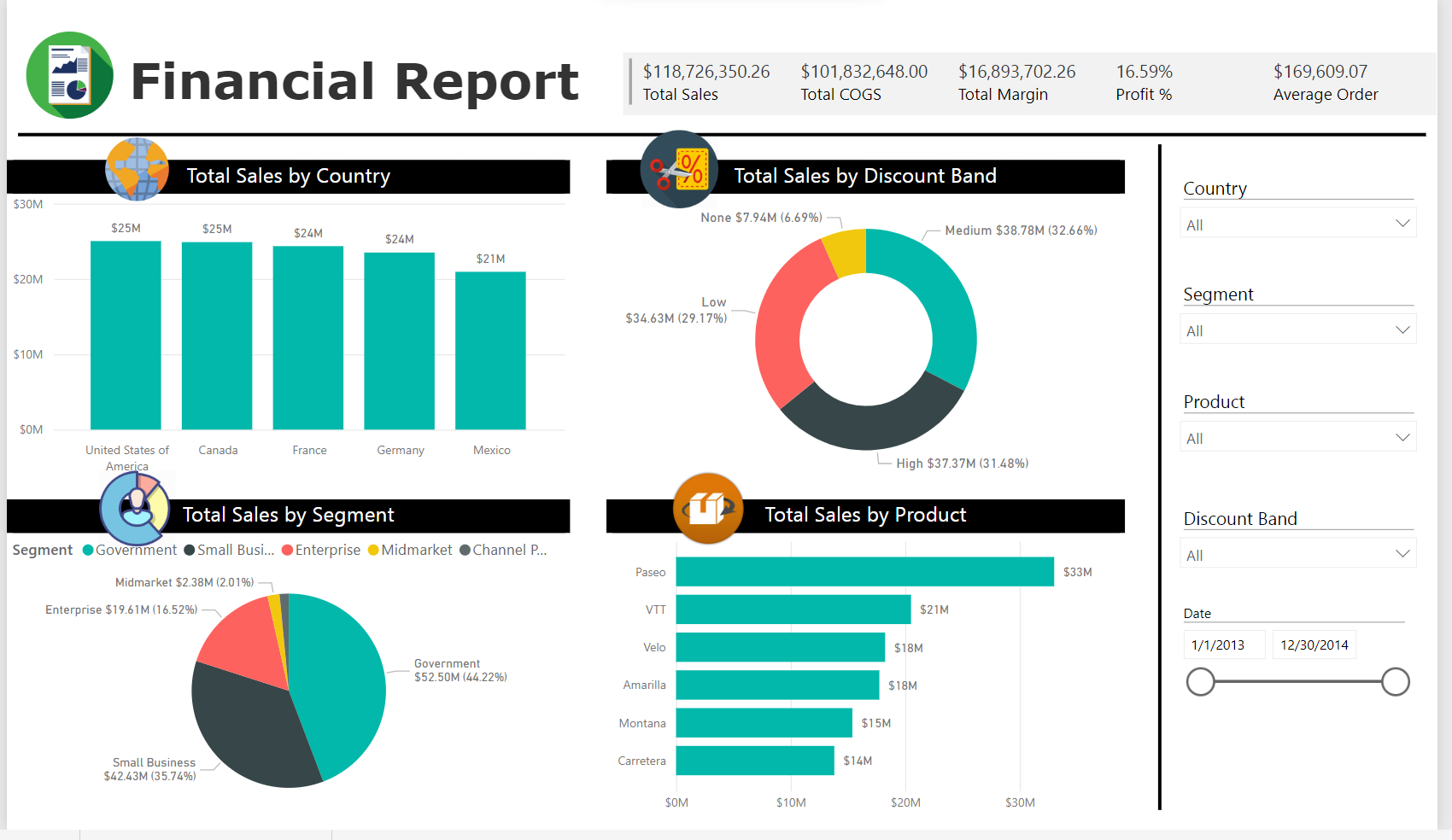 GitHub - khanhphamj/Power-BI: Power BI Dashboard