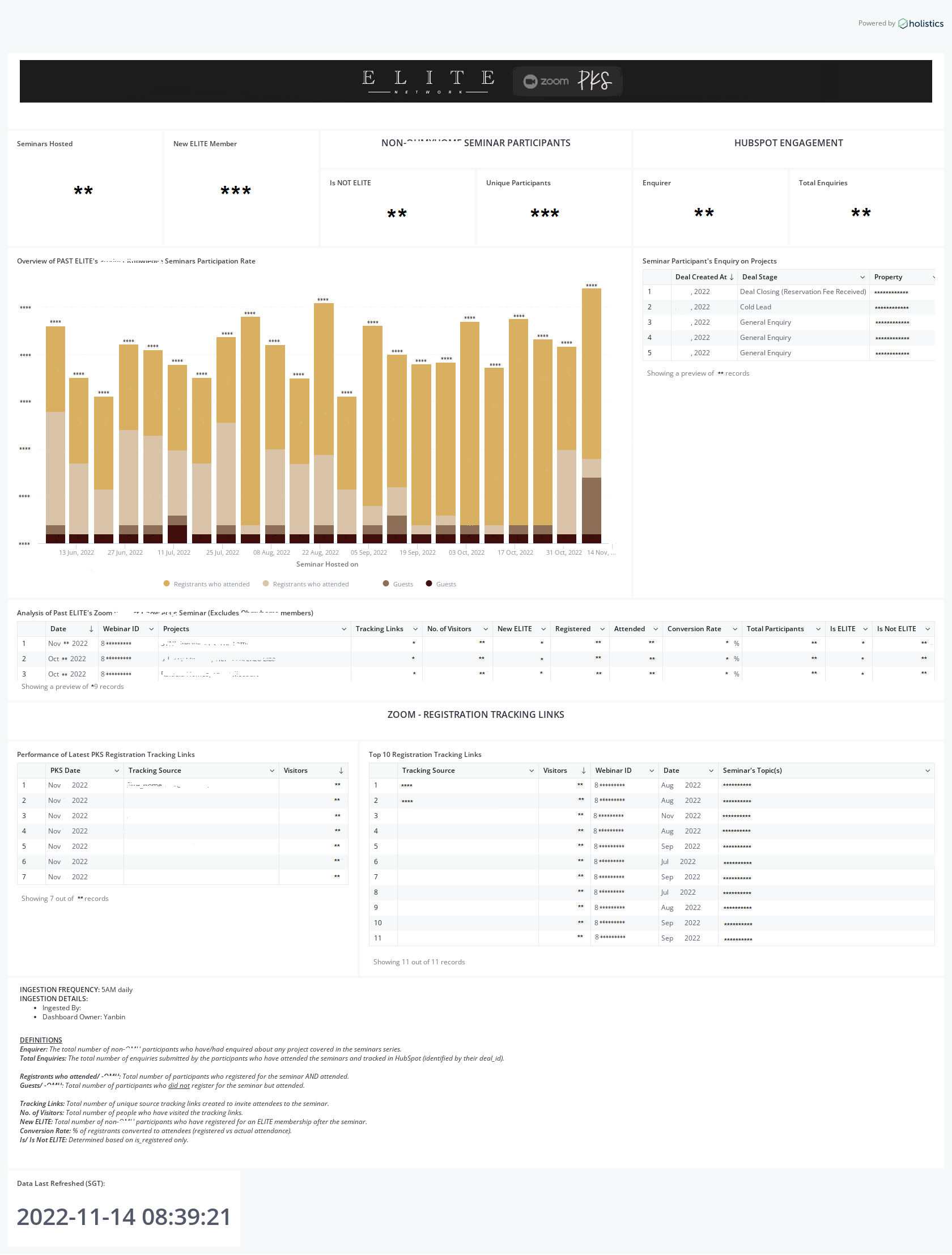 GitHub - chenyanbinSG/portfolio_apprenticeship: Dashboards and Google ...