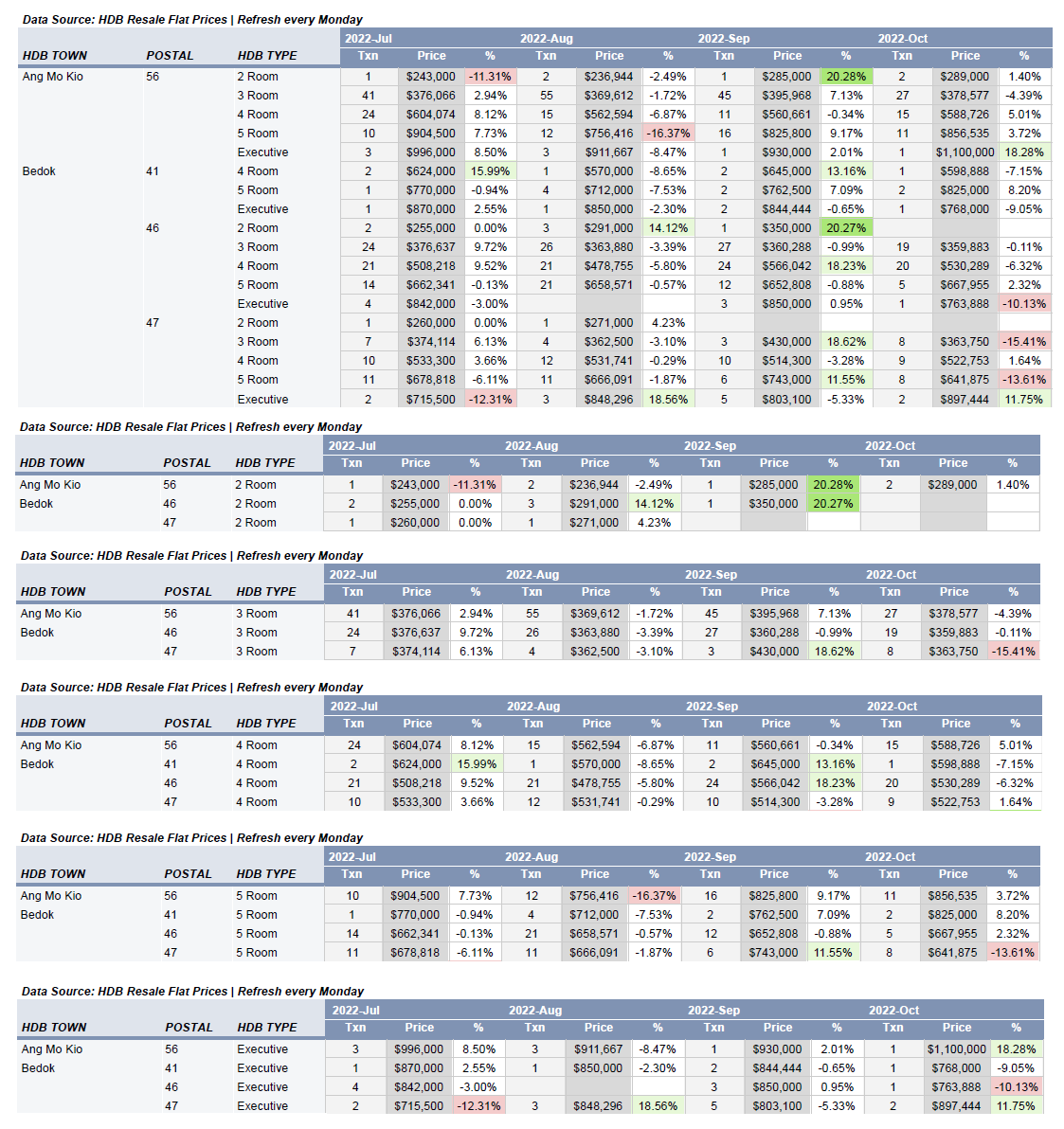 GitHub - chenyanbinSG/portfolio_apprenticeship: Dashboards and Google ...
