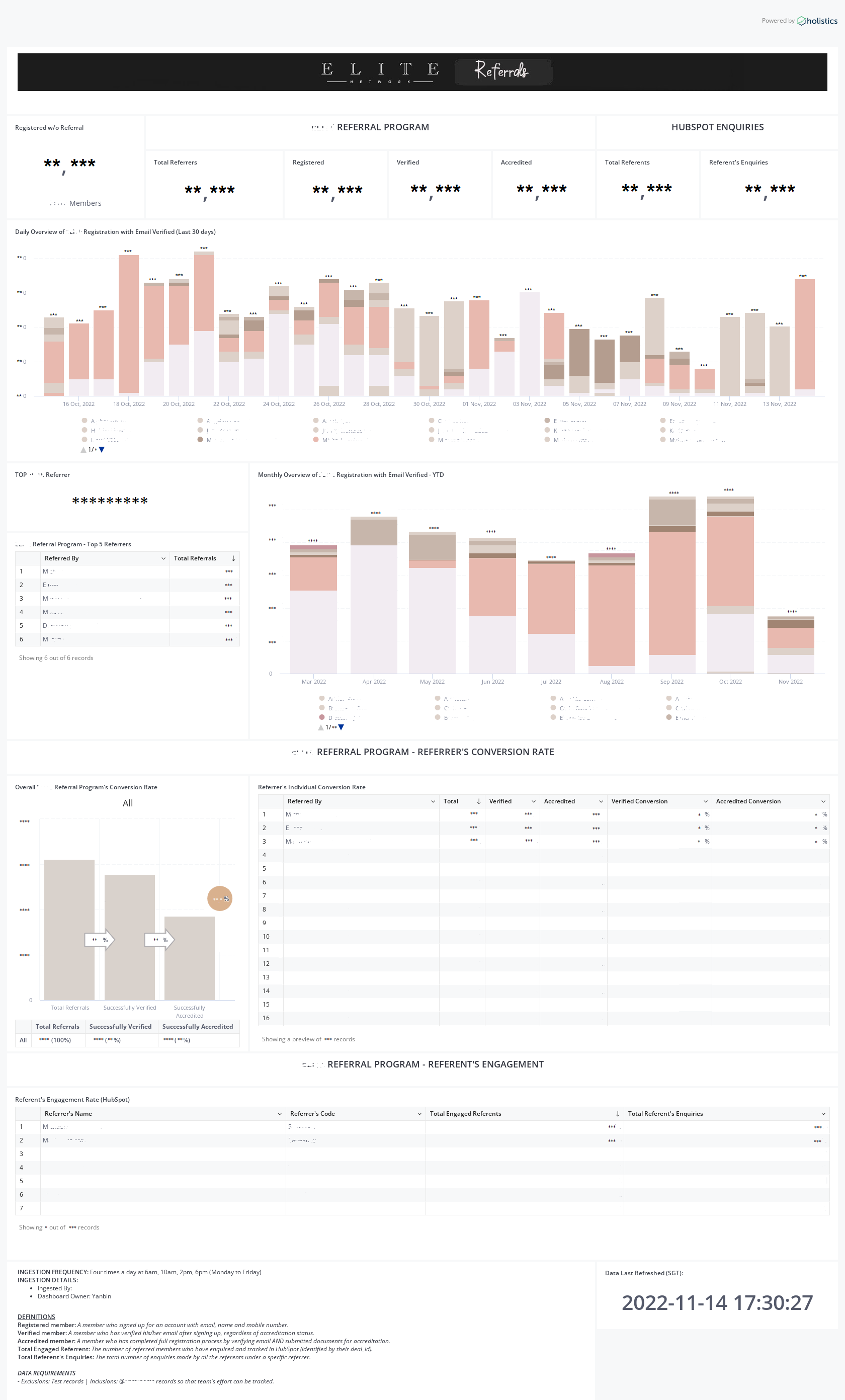 GitHub - chenyanbinSG/portfolio_apprenticeship: Dashboards and Google ...