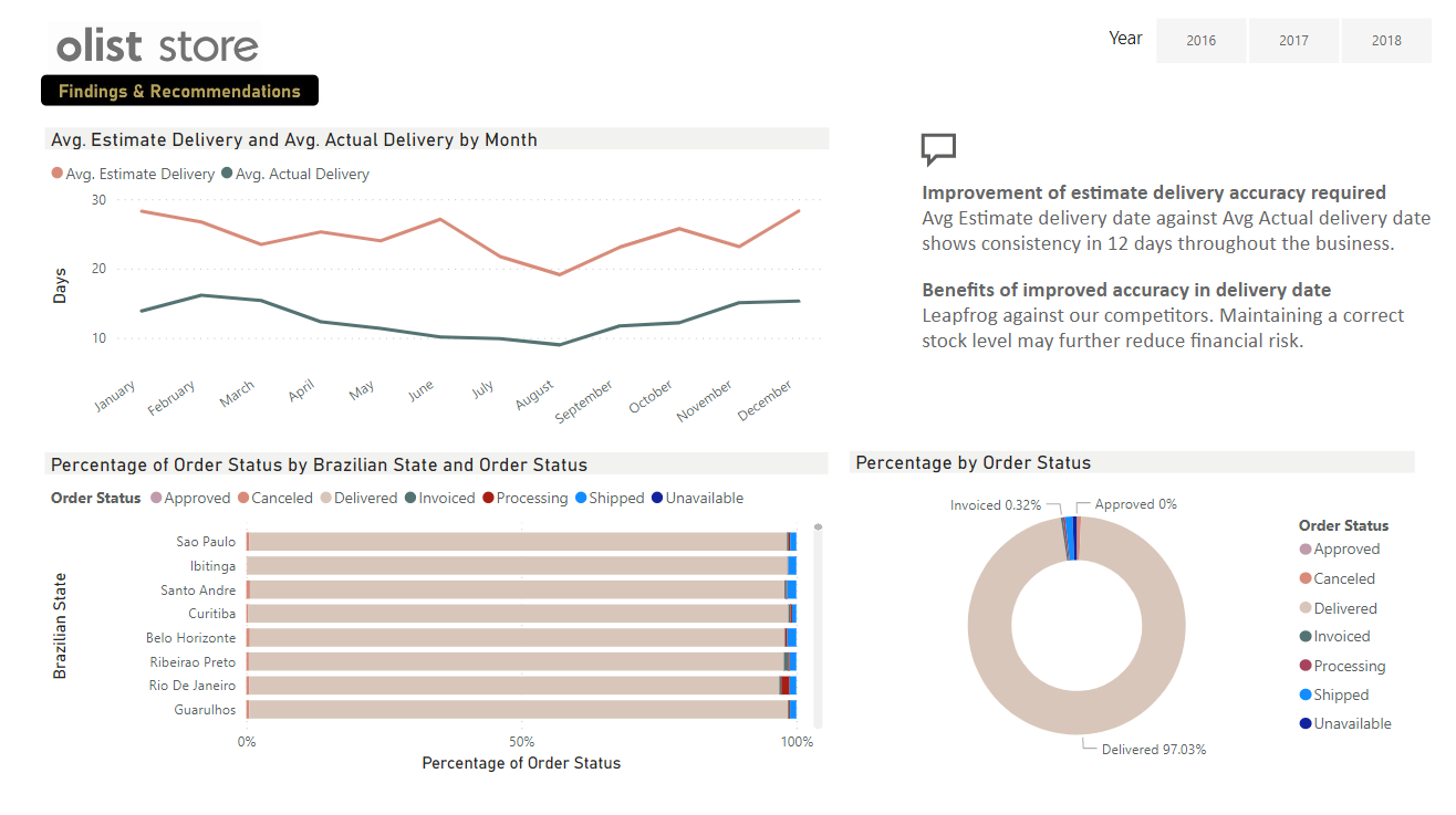 GitHub - chenyanbinSG/portfolio_bootcamp_final_project: Use Power BI to analyse sales orders and ...