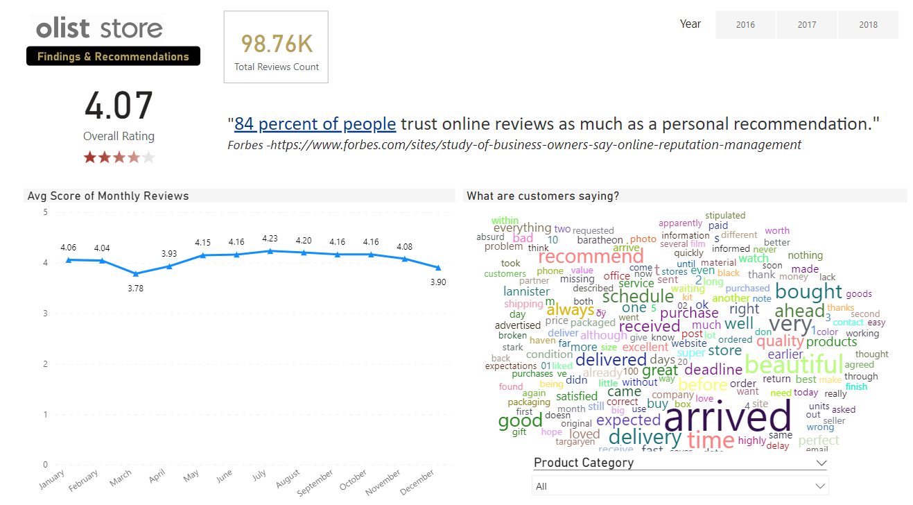 GitHub - chenyanbinSG/portfolio_bootcamp_final_project: Use Power BI to analyse sales orders and ...