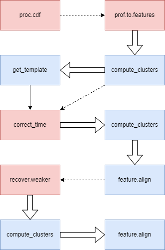 apLCMS: update wrappers to `v0.10.0` · Issue #308 · RECETOX/galaxytools ...