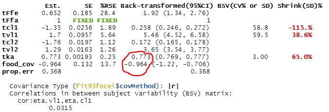 Issue with parameter estimation involving subject status (categorical covariate) · nlmixr2 ...