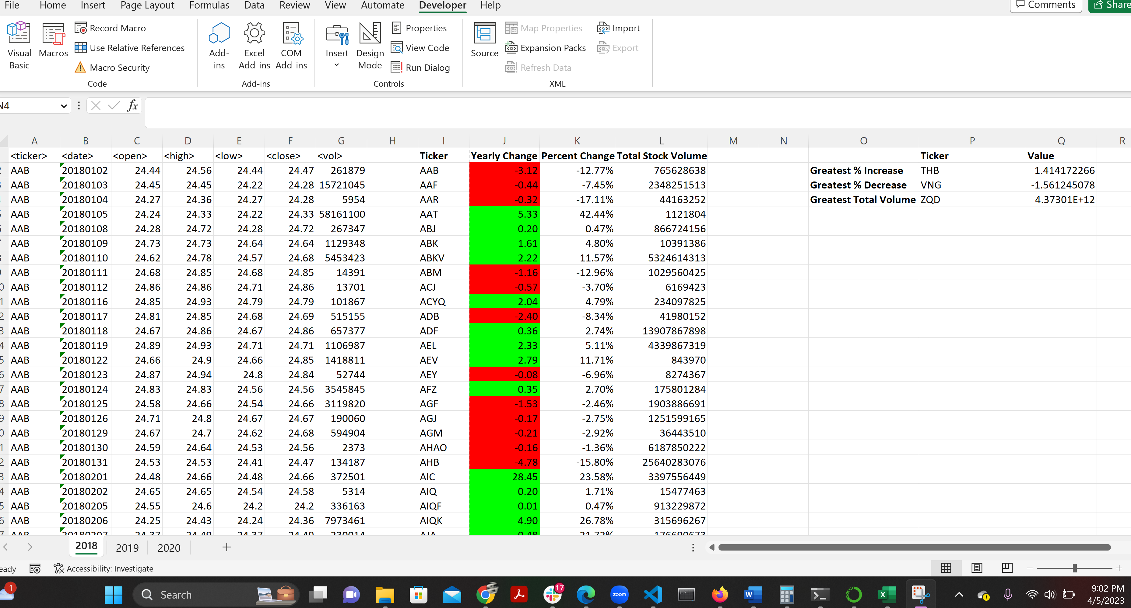 GitHub - CMccormick0003/VBA-challenge: Module 2 homework for Rutgers Data Visualization