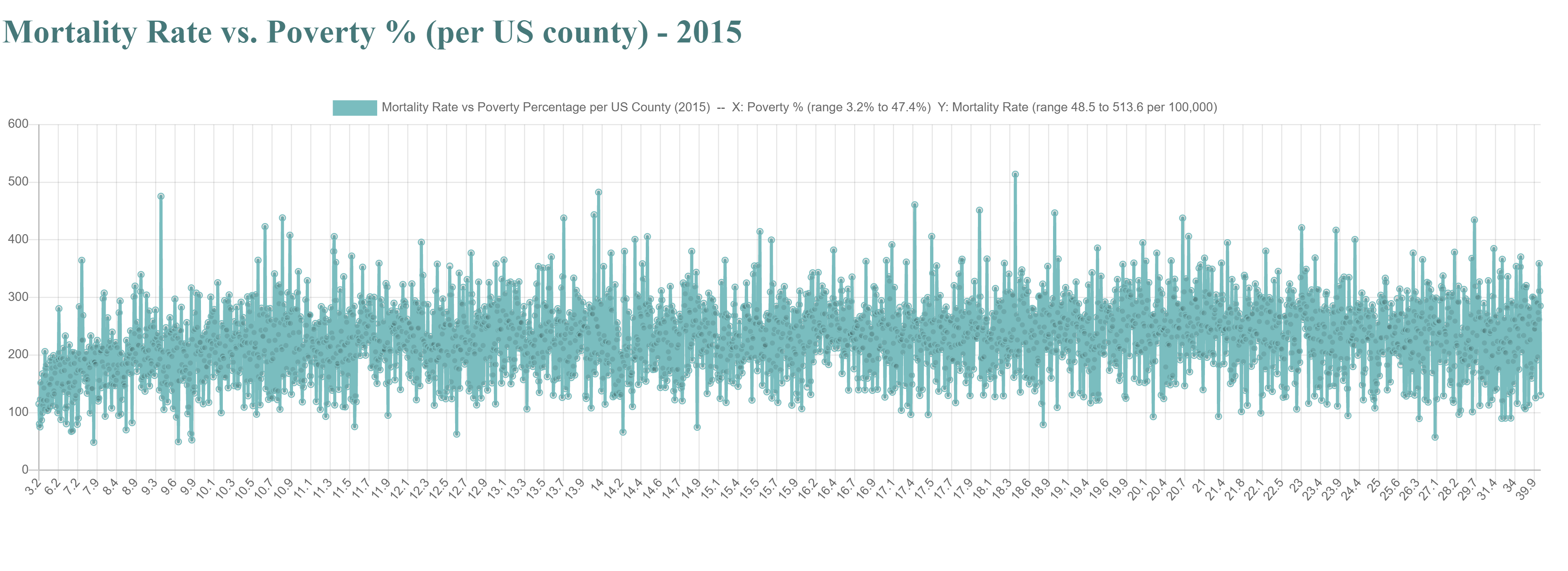 GitHub - CMccormick0003/Social_Impact_Cancer_US_2015: This repository is for Team project to ...