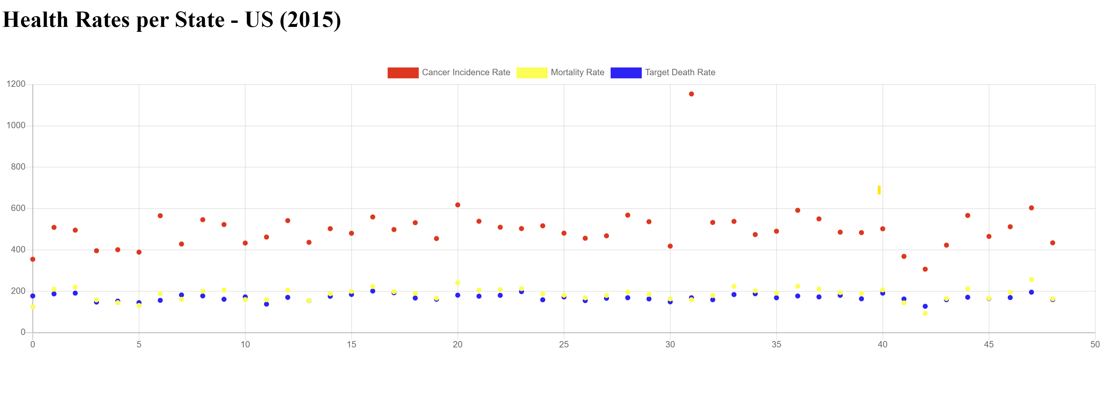 GitHub - CMccormick0003/Social_Impact_Cancer_US_2015: This repository is for Team project to ...