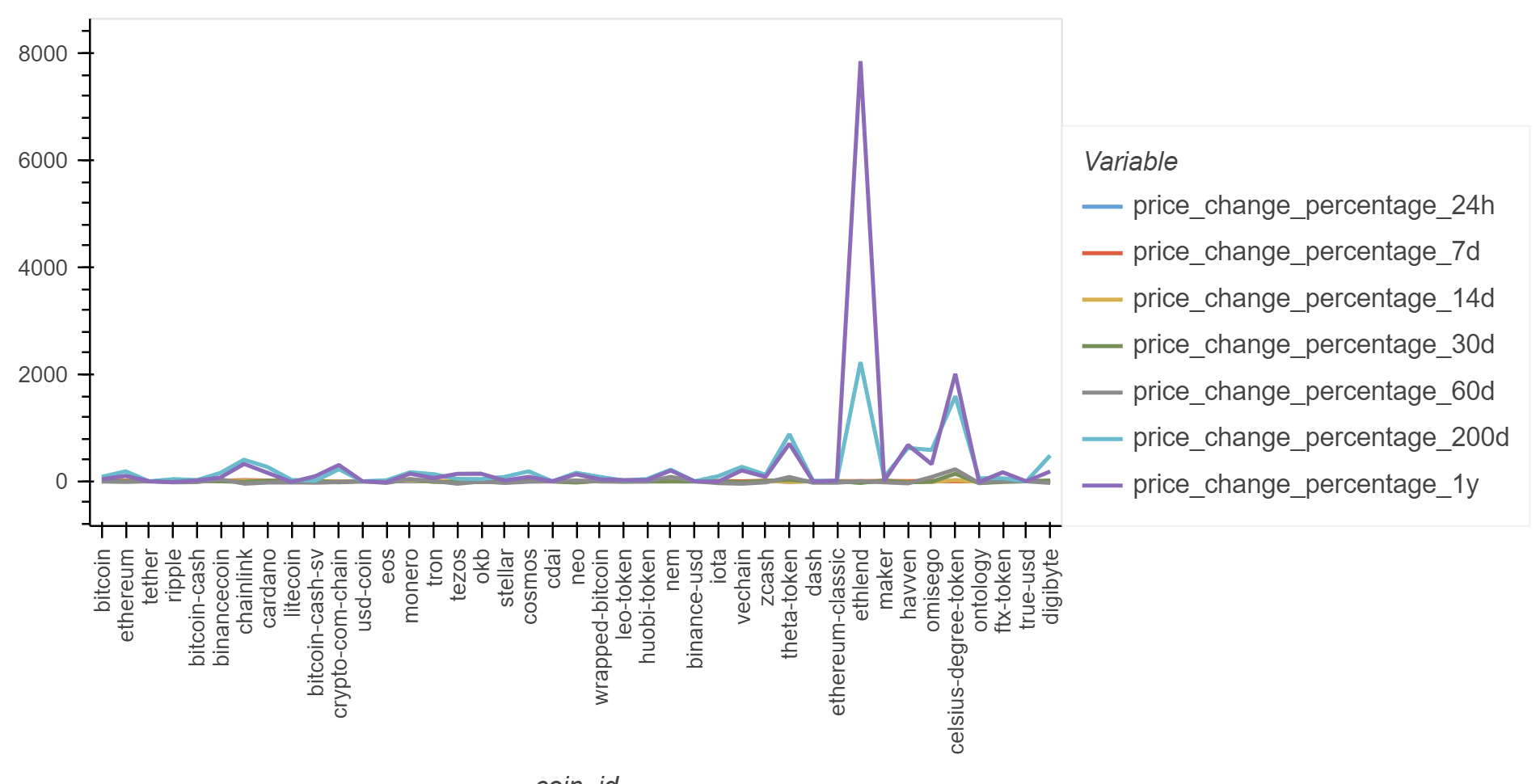 GitHub - CMccormick0003/CryptoClustering