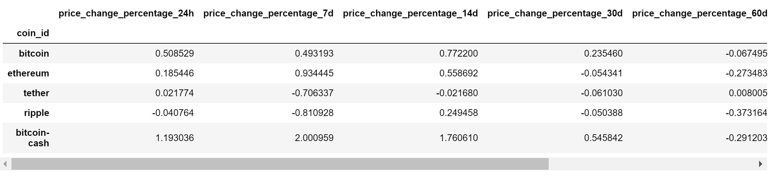 GitHub - CMccormick0003/CryptoClustering