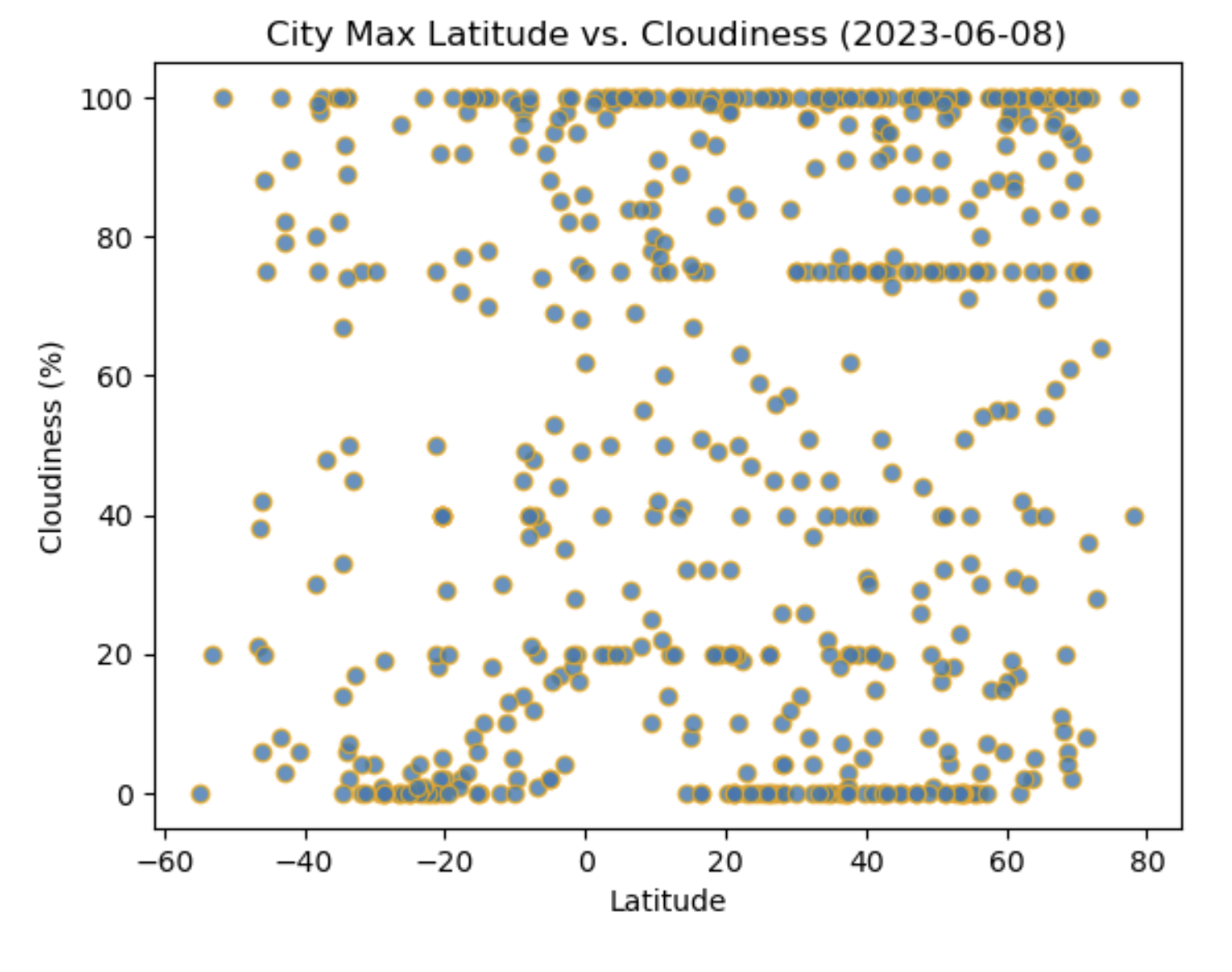 GitHub - CMccormick0003/python-API-challenge: weather data