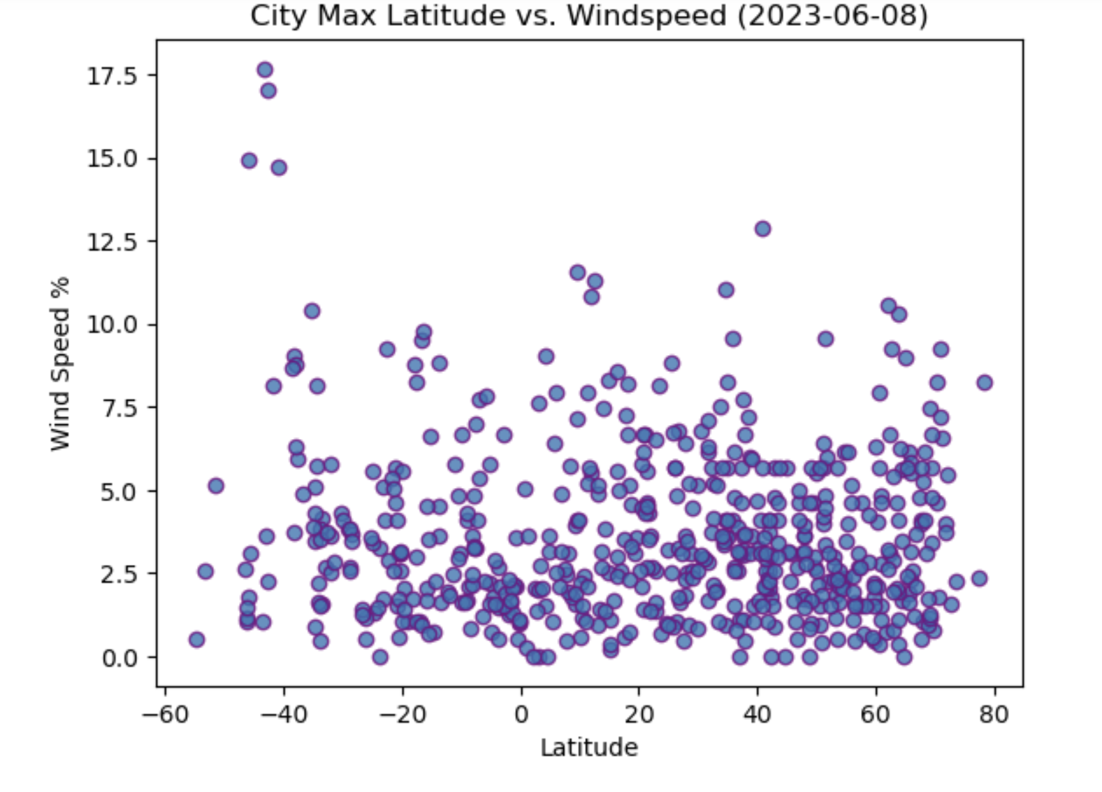 GitHub - CMccormick0003/python-API-challenge: weather data