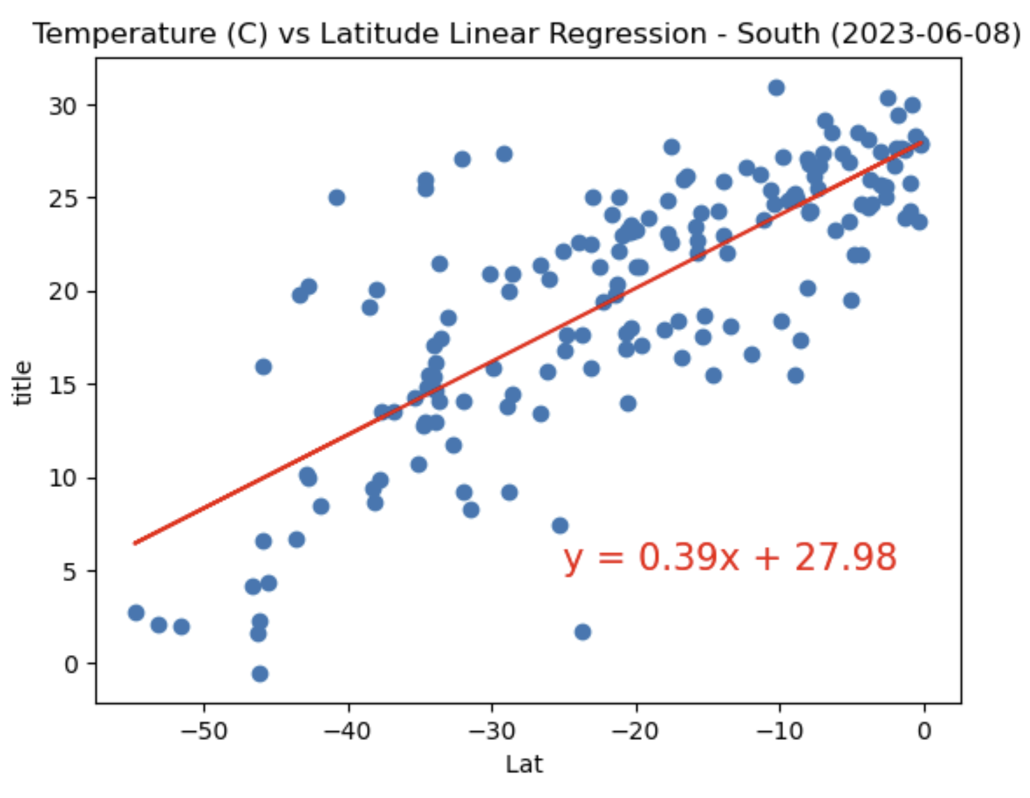 GitHub - CMccormick0003/python-API-challenge: weather data