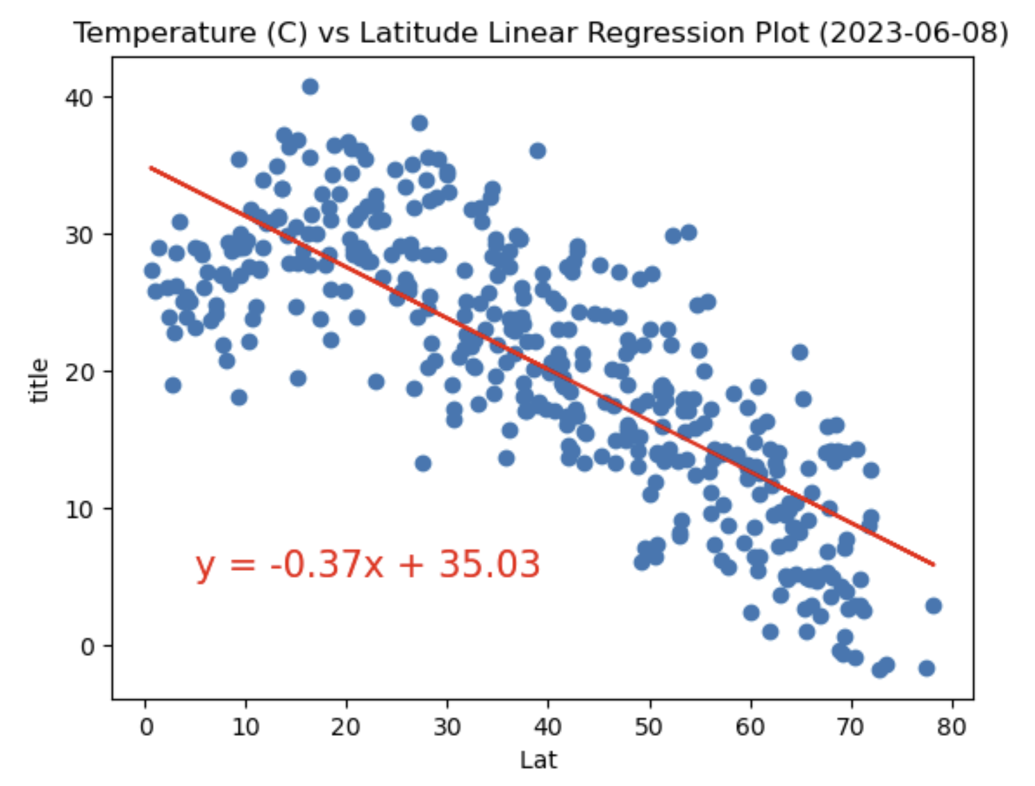 GitHub - CMccormick0003/python-API-challenge: weather data