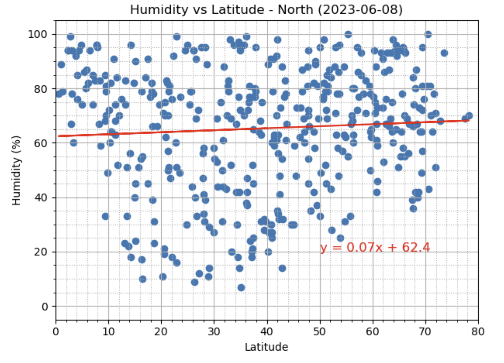 GitHub - CMccormick0003/python-API-challenge: weather data