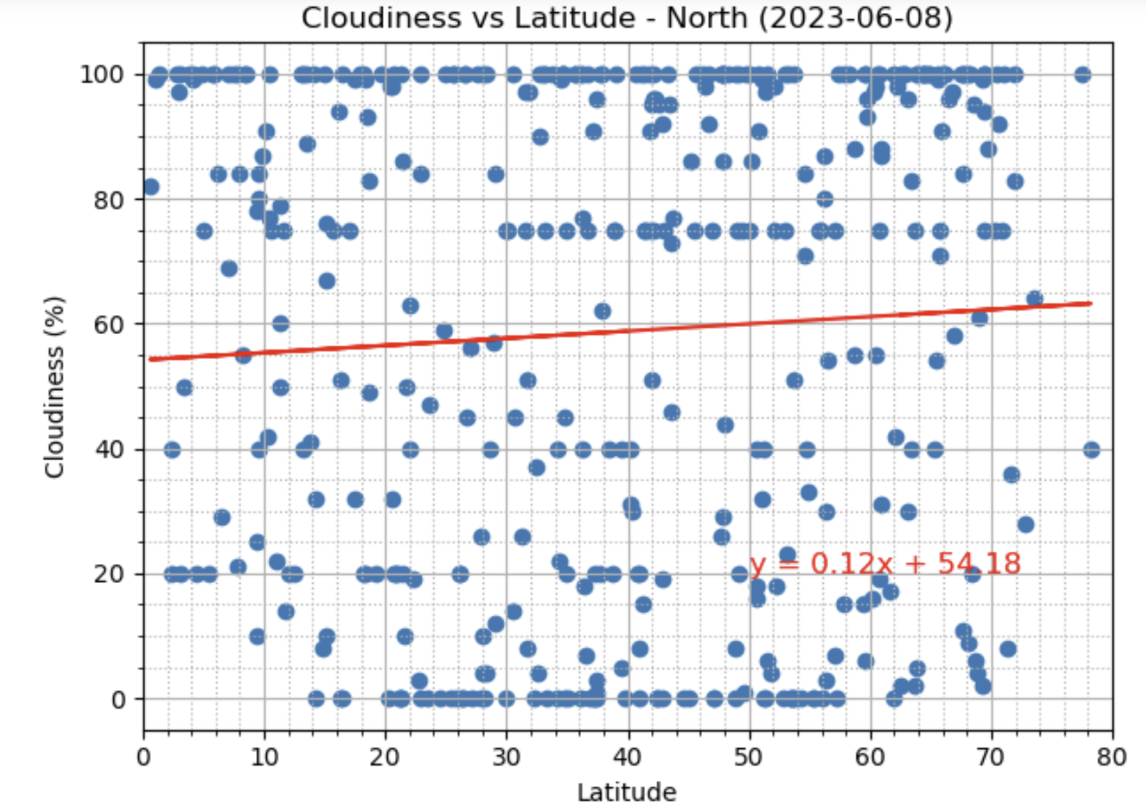 GitHub - CMccormick0003/python-API-challenge: weather data