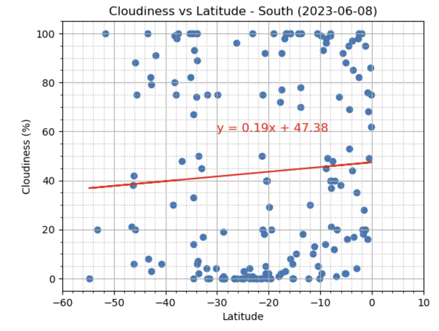 GitHub - CMccormick0003/python-API-challenge: weather data