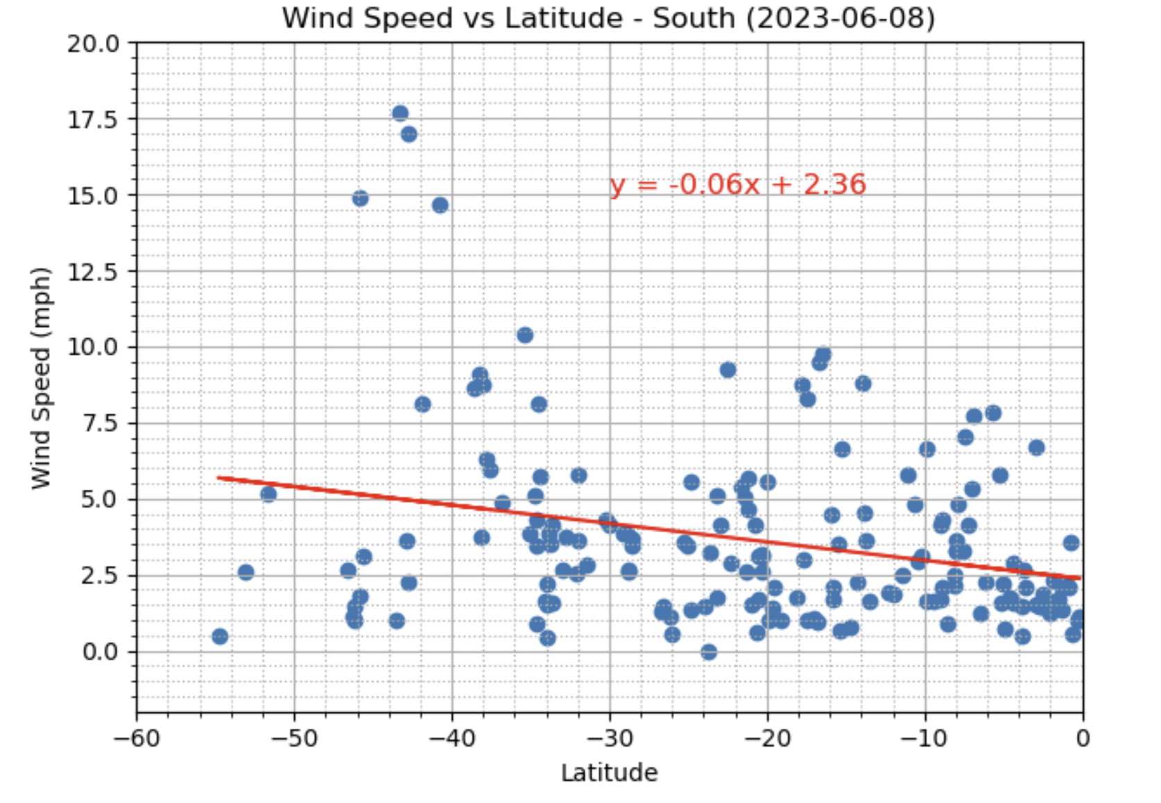GitHub - CMccormick0003/python-API-challenge: weather data