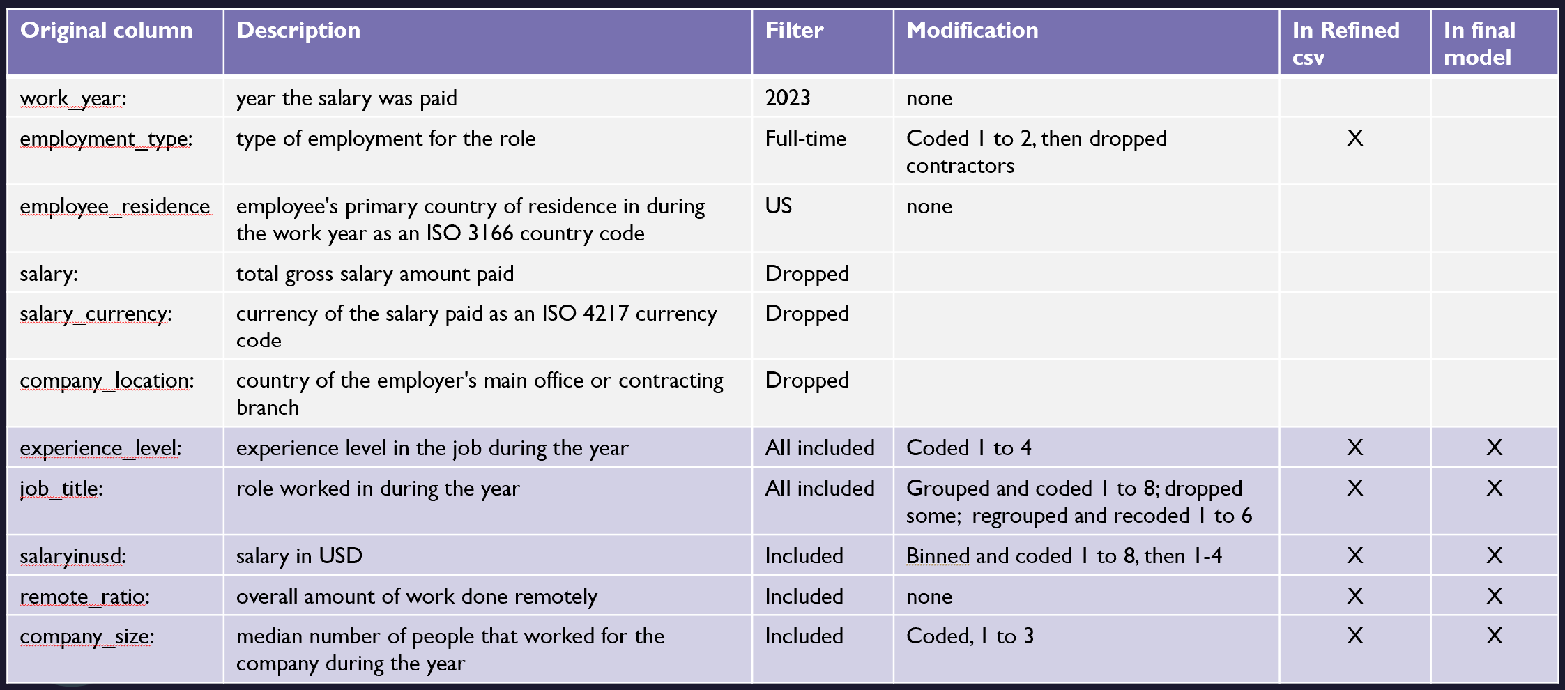 GitHub - CMccormick0003/Data_Science_Salary_Trends: Modeling of data science salaries for US ...
