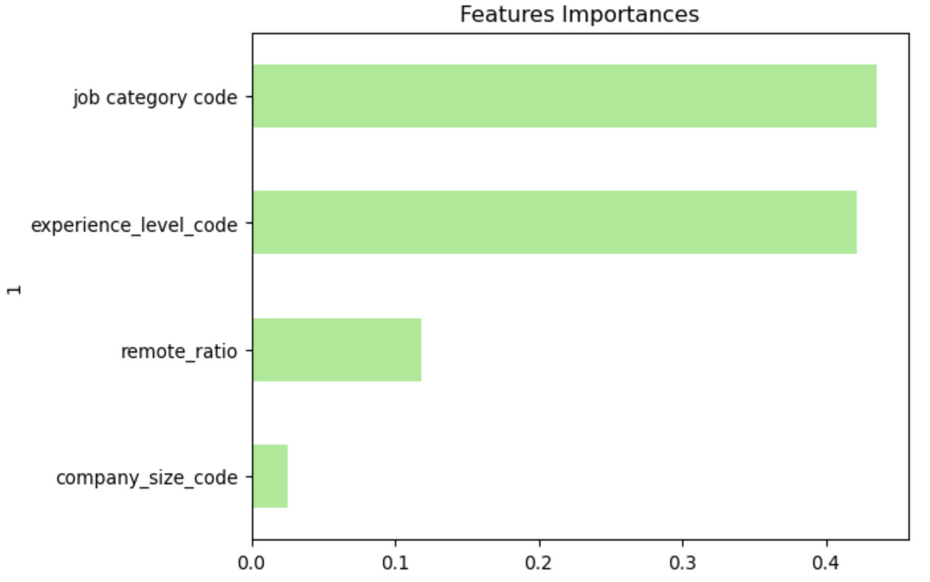 GitHub - CMccormick0003/Data_Science_Salary_Trends: Modeling of data science salaries for US ...