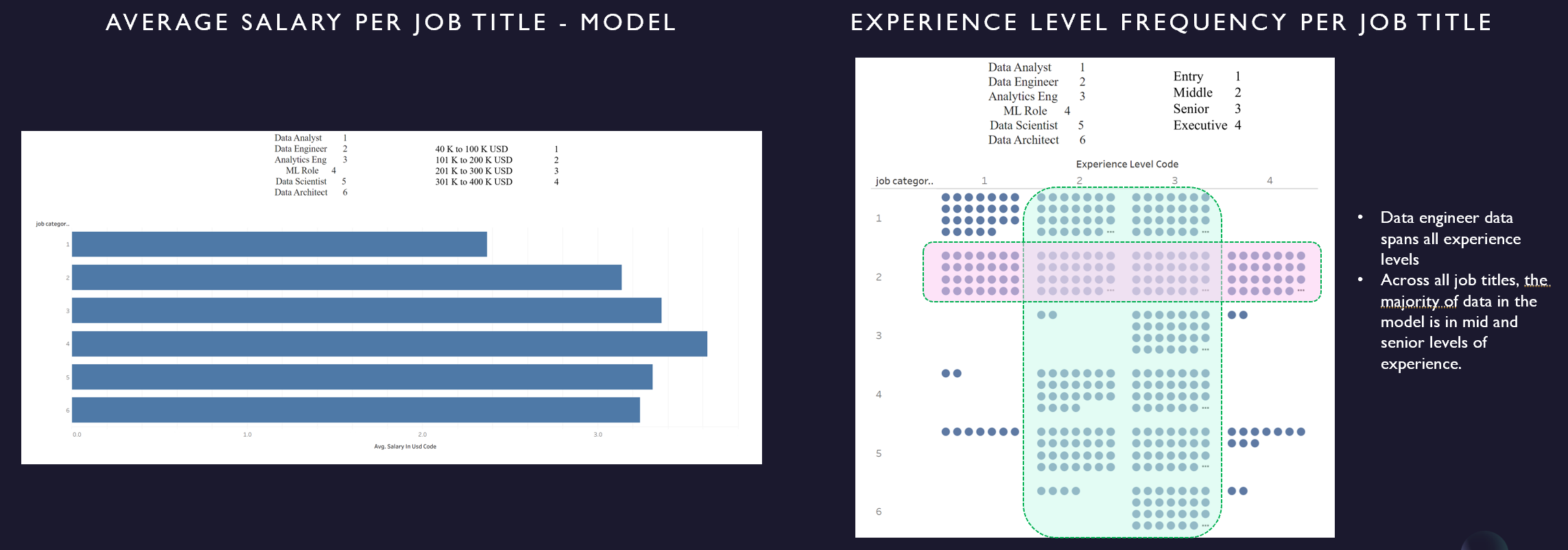 GitHub - CMccormick0003/Data_Science_Salary_Trends: Modeling of data science salaries for US ...