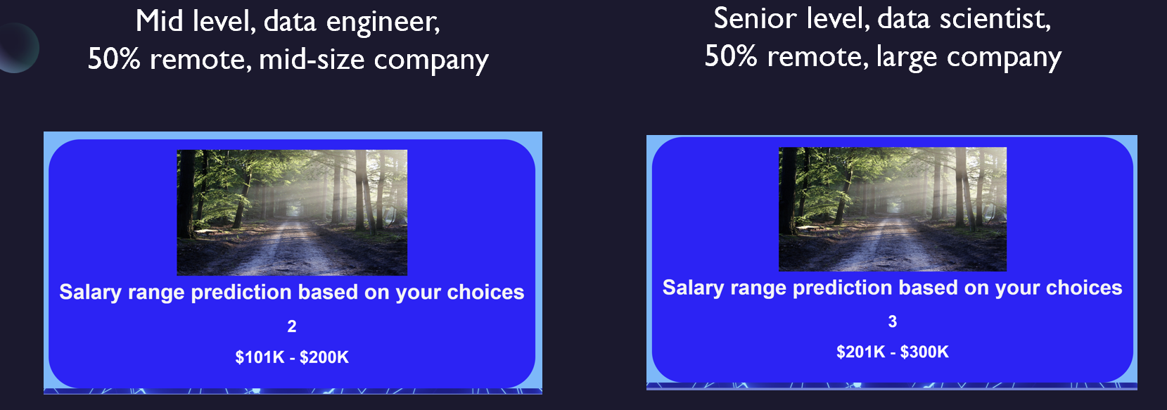 GitHub - CMccormick0003/Data_Science_Salary_Trends: Modeling of data science salaries for US ...