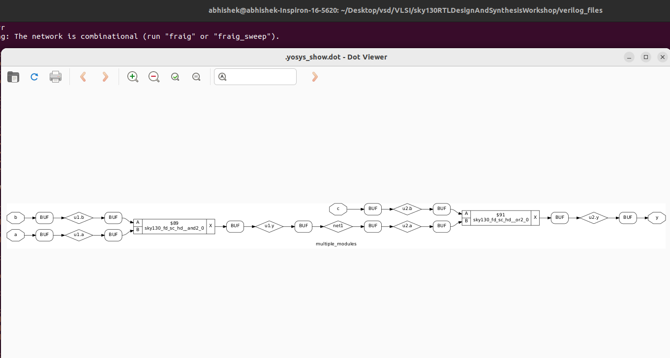 GitHub - abhi09v/vsd-hdp: This repo contains everything from architectural design to routing. It ...
